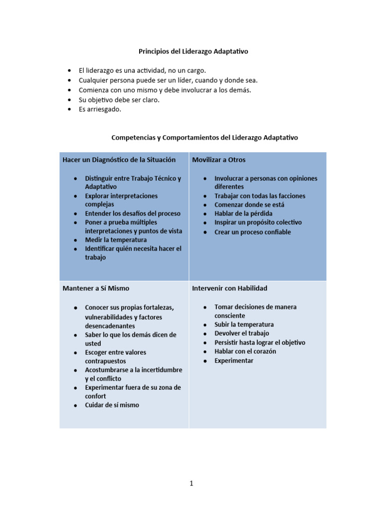 2b Select Glossary Of Adaptive Leadership Concepts - Span | Pdf 