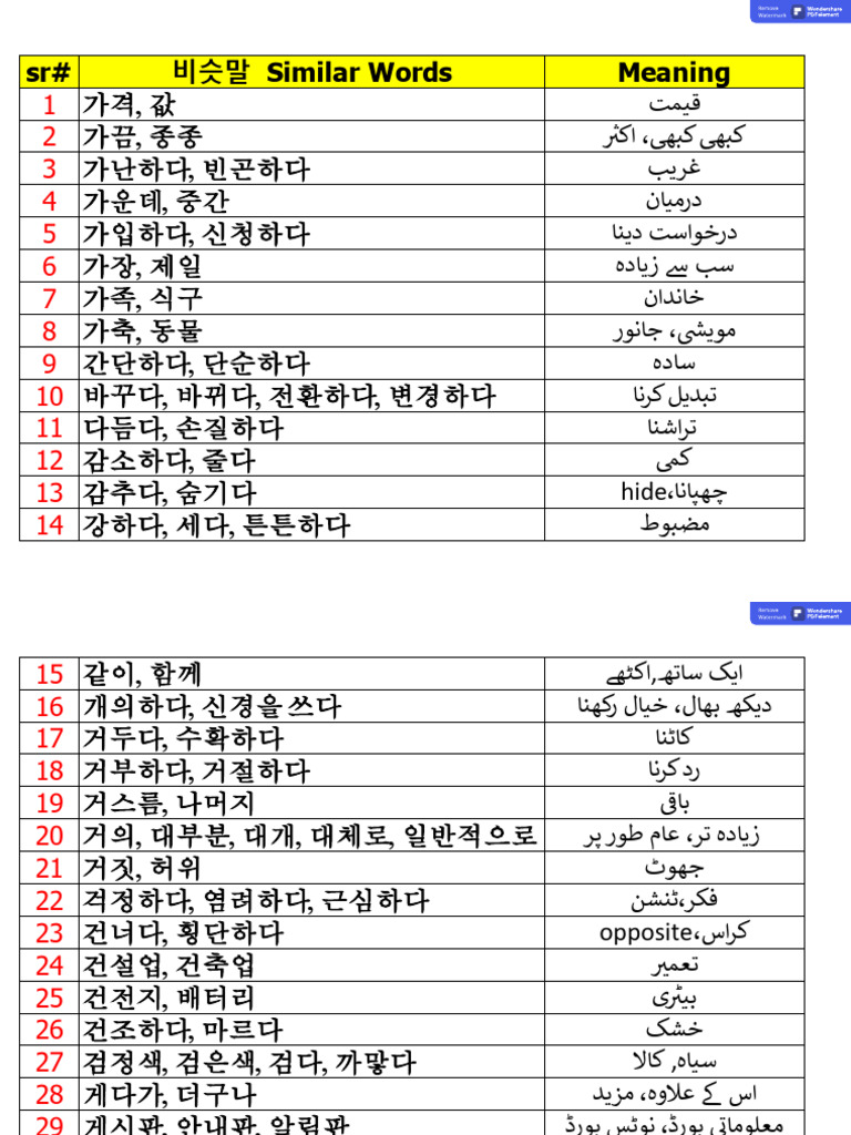 500 Korean Similar Words | PDF