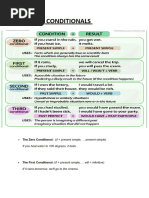 Exercises Zero and First Conditionals | PDF