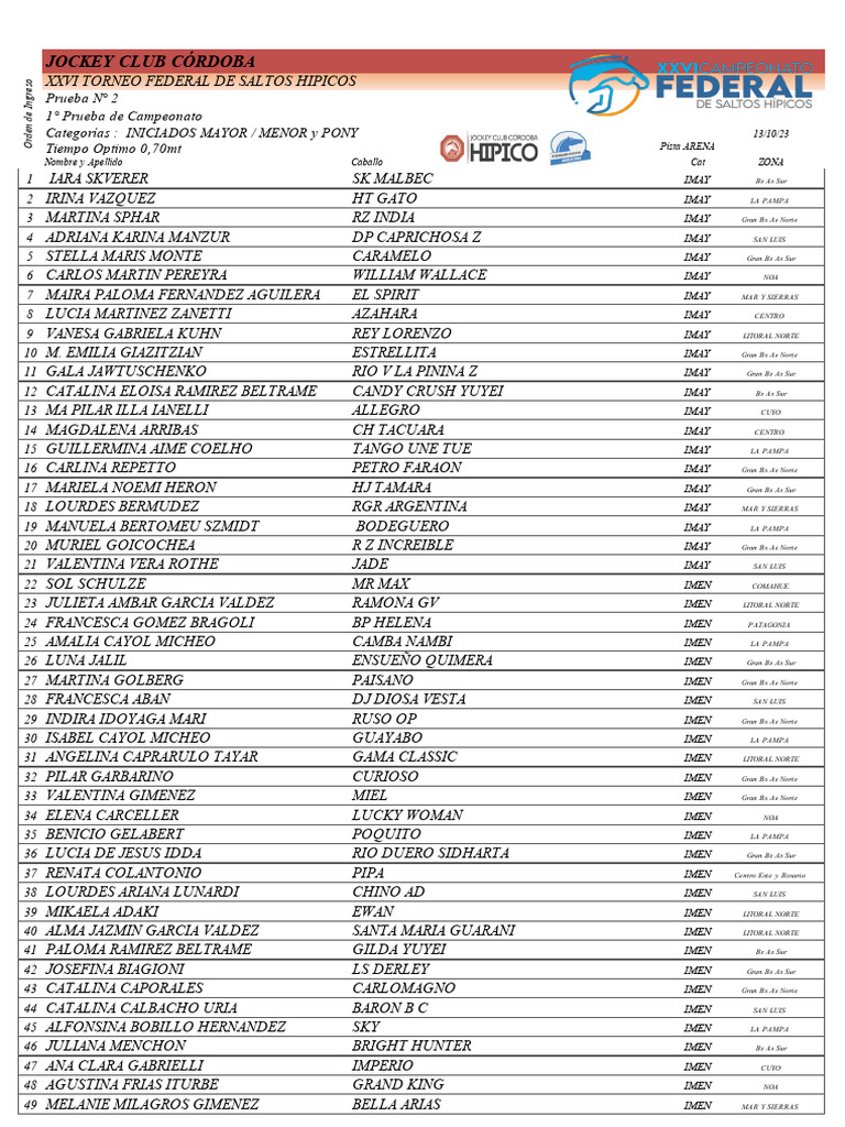 1310 Arena Oi Pba 2 | PDF