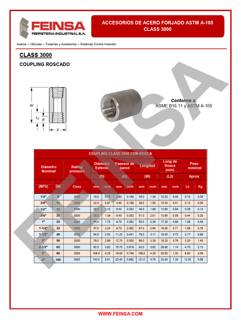 Coupling C Rosca Class 3000 | PDF