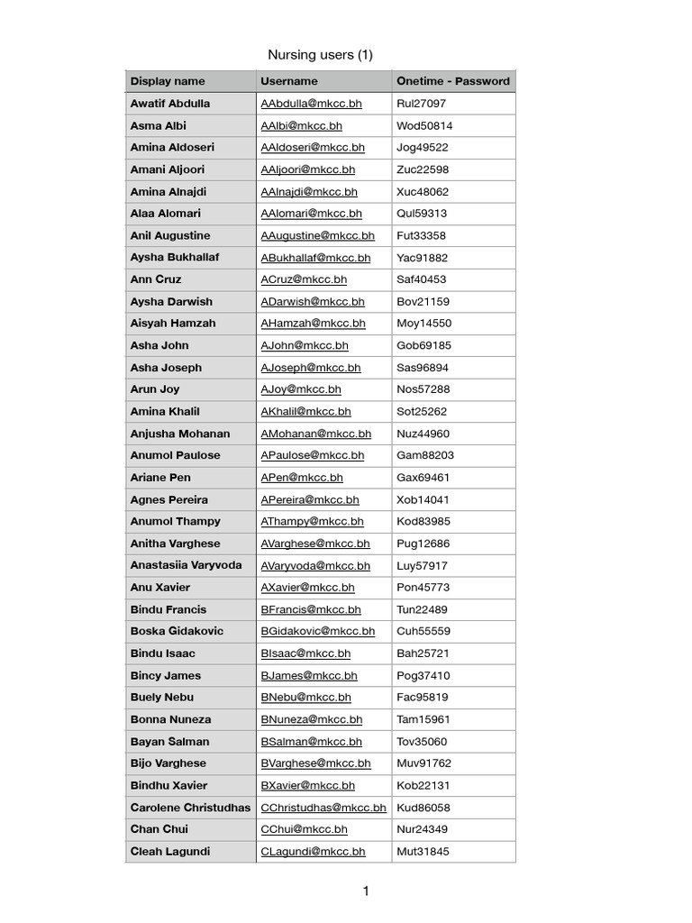 Nursing Department User Accounts | Download Free PDF | Computer Access Control | Access Control