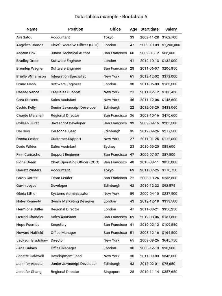 DataTables Example - Bootstrap 5 | PDF | Corporate Governance | Business