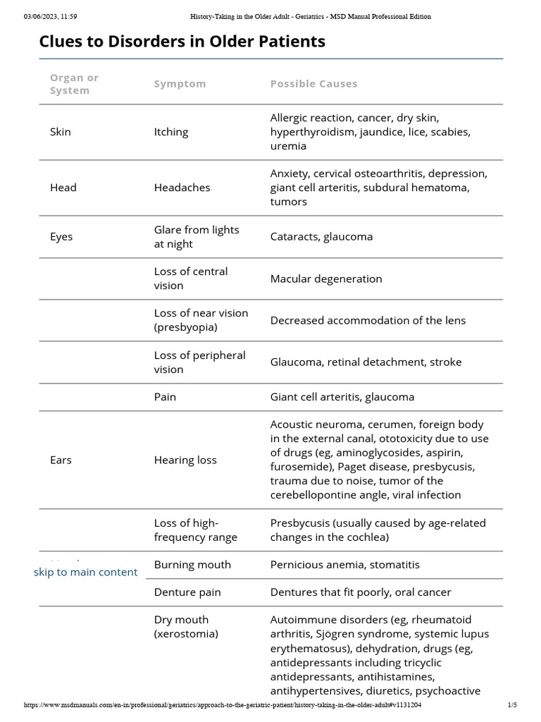 History Taking In The Older Adult Geriatrics Msd Manual Professional Edition Pdf