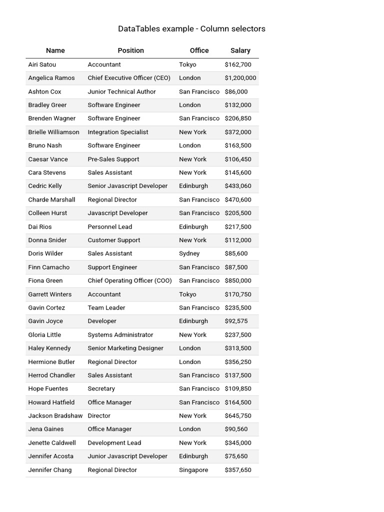 DataTables Example - Column Selectors | PDF | Business | Corporate ...