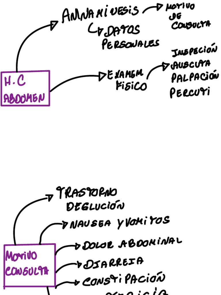 Repasso Era 2 Semio | PDF | Abdomen | Especialidades Medicas