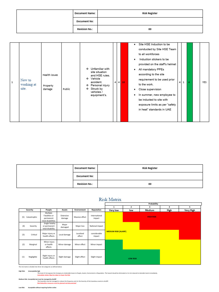 Risk Register | PDF | Risk | Hazards