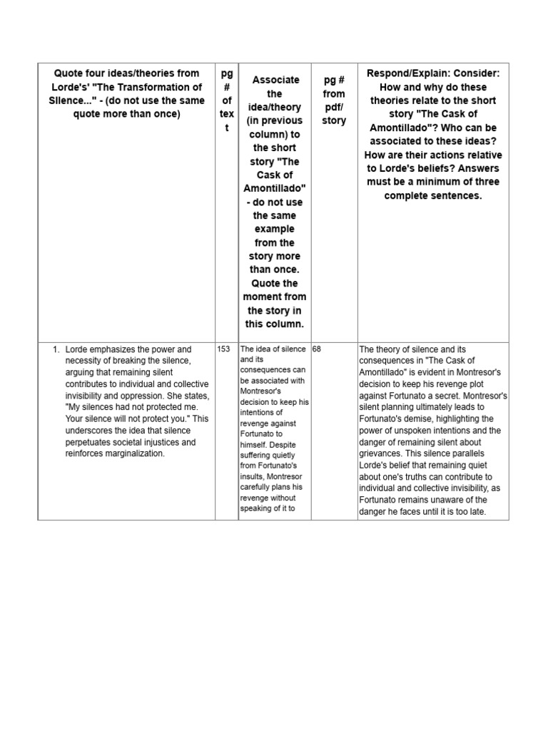 3 - 13 - Edgar Allan Poe's - The Cask of Amontillado - and Jamel ...