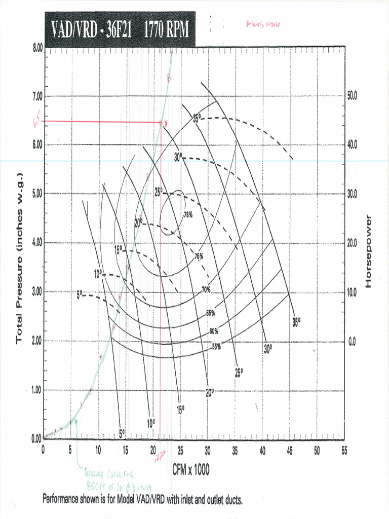 System Pressure Curve Superimposed Over Fan Curve | PDF