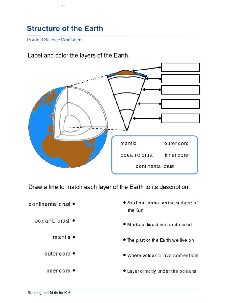 Grade 3 Earth Layers B | PDF | Social Science | Young Adult