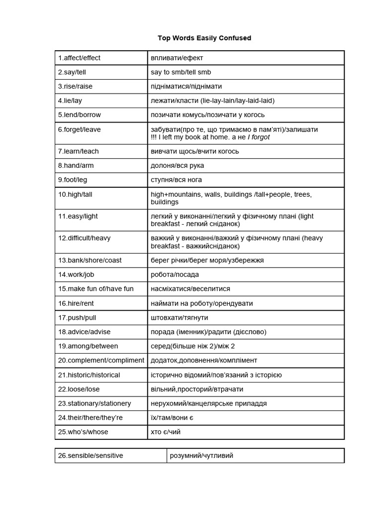 Top Words Easily Confused | PDF