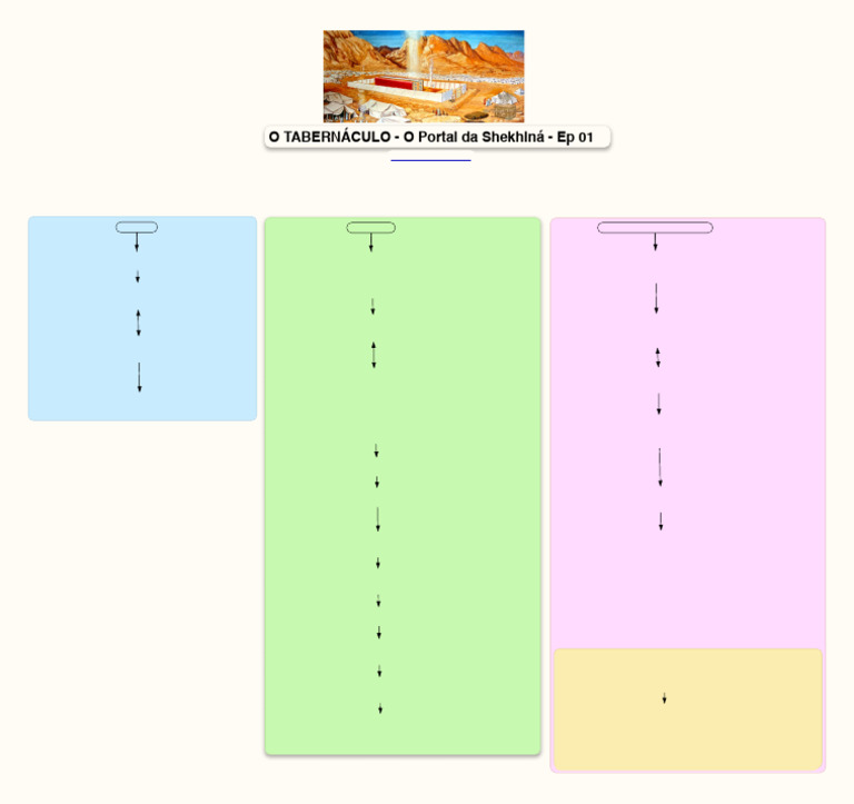 O TABERNÁCULO - O Portal Da Shekhiná Ep 01 | Download grátis PDF | Torá ...