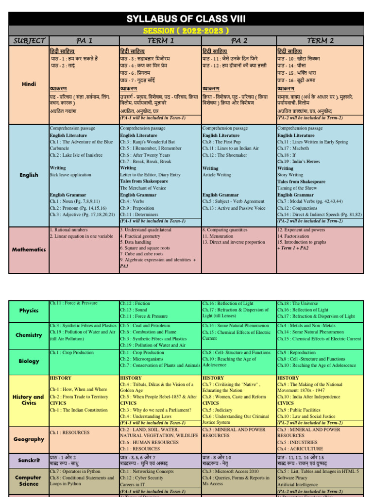 Syllabus Class 8 (2022-23) | PDF
