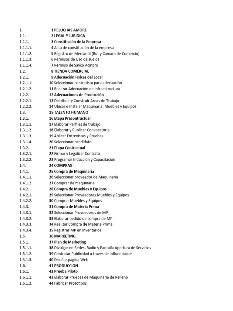 Lista de Actividades Edt | PDF