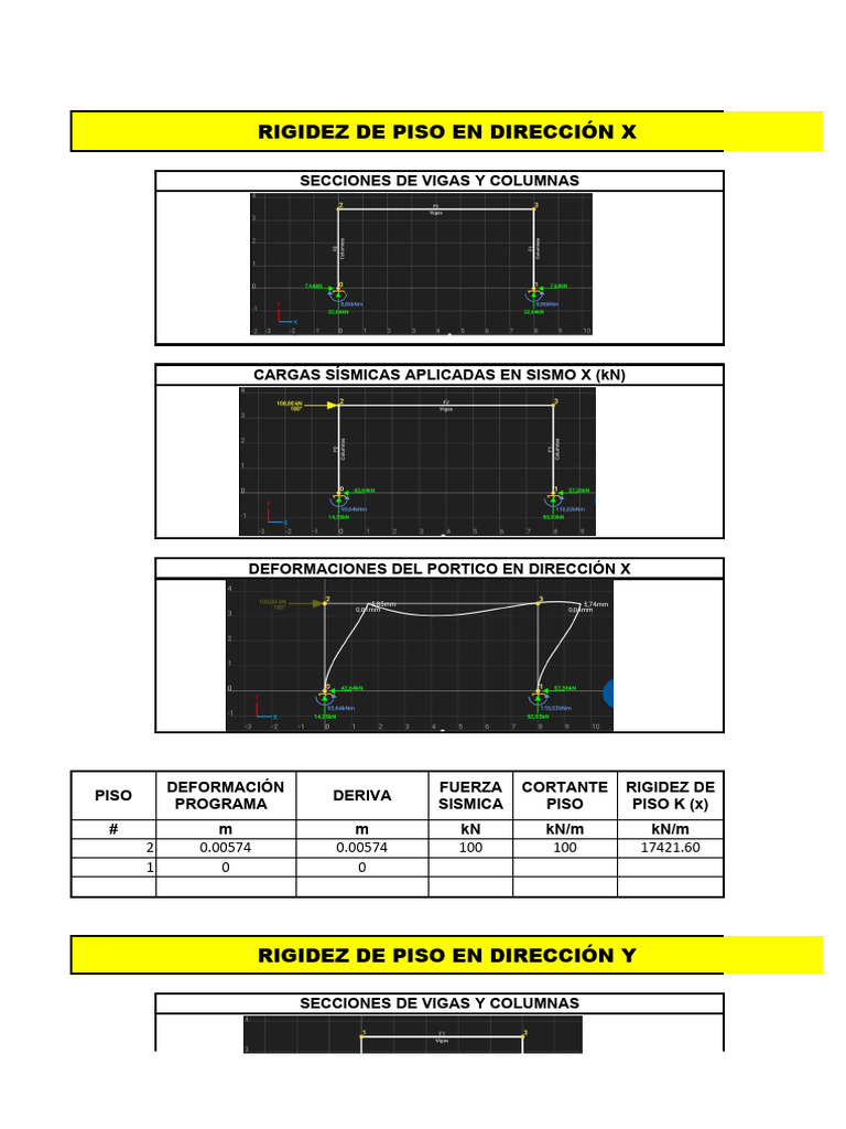 Derivas y Rigidez | PDF | Rigidez | Viga (Estructura)