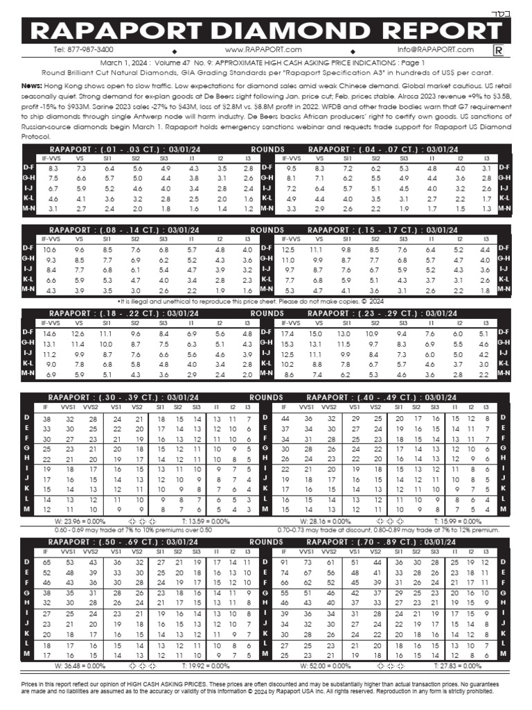 Rapaport Price Sheet | PDF | Diamond | Economies