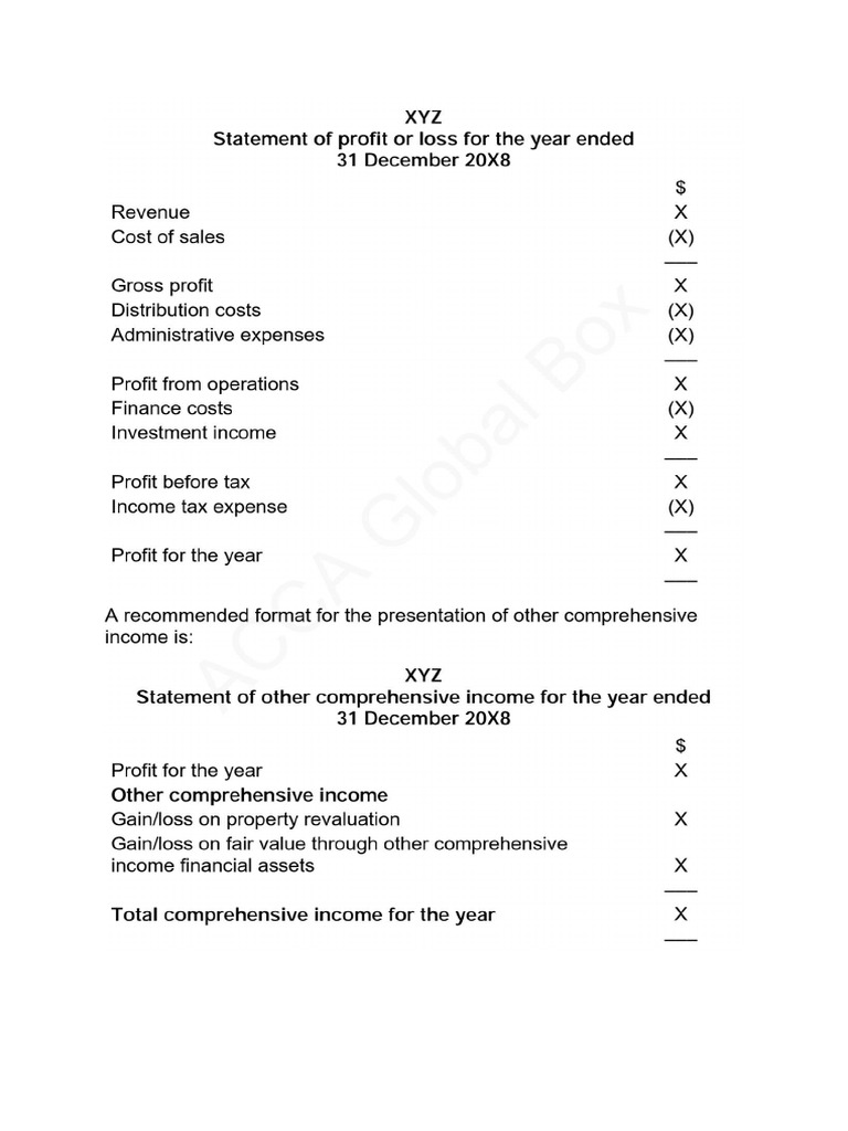 Practice Question With Performa IAS 1 Rafaqat | PDF