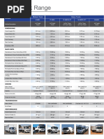 Volvo FMX 460 8X4 20 3 Cu M Tipper BS VI Data Sheet | PDF | Truck | Axle