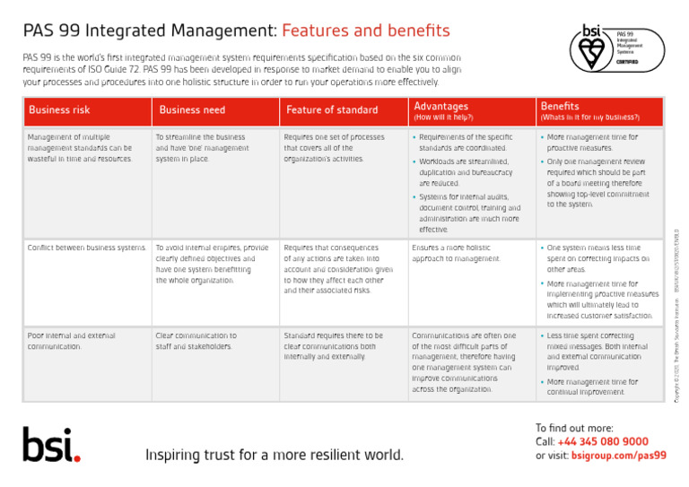 Bsi Pas 99 Features and Benefits | PDF | Communication | Risk