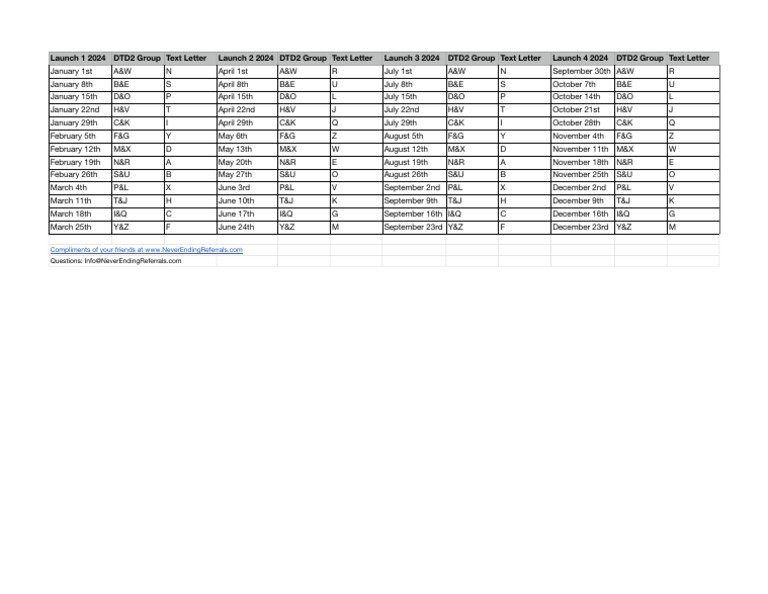 DTD2 Schedule Overview 2024-2025 | PDF