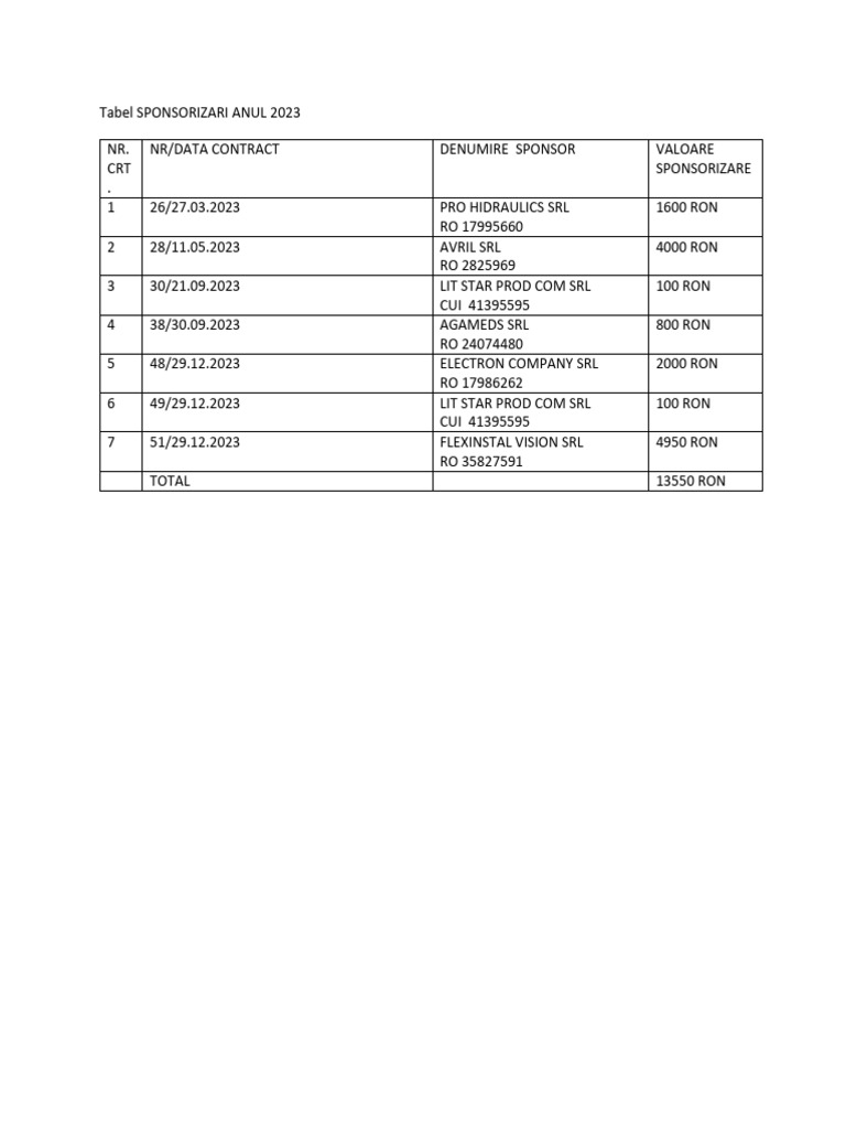 Tabel Sponsorizari Anul 2023 | PDF