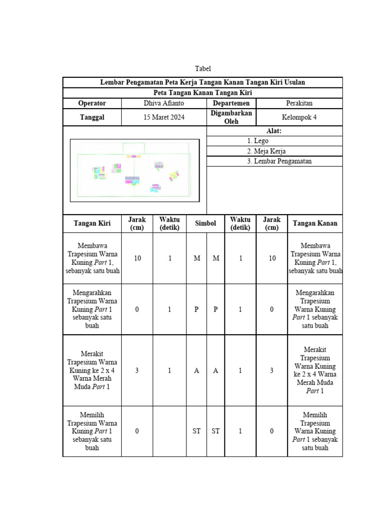 PETA KERJA TANGAN KANAN KIRI USULAN | PDF