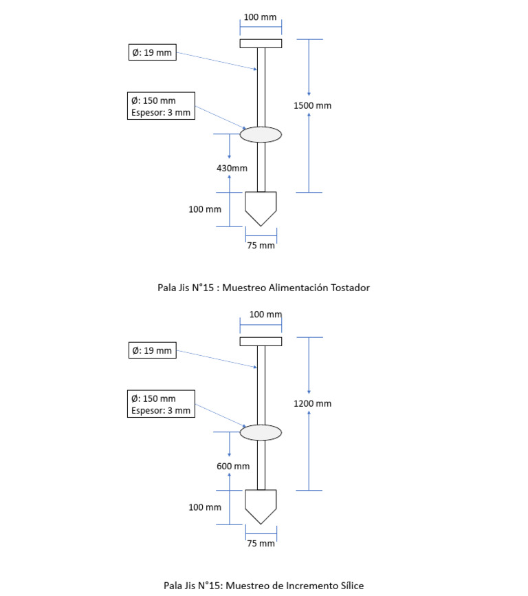Medidas Palas Jis | PDF