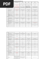 HSN Codes for Electrical Cables and Wires | PDF | Wire | Machines
