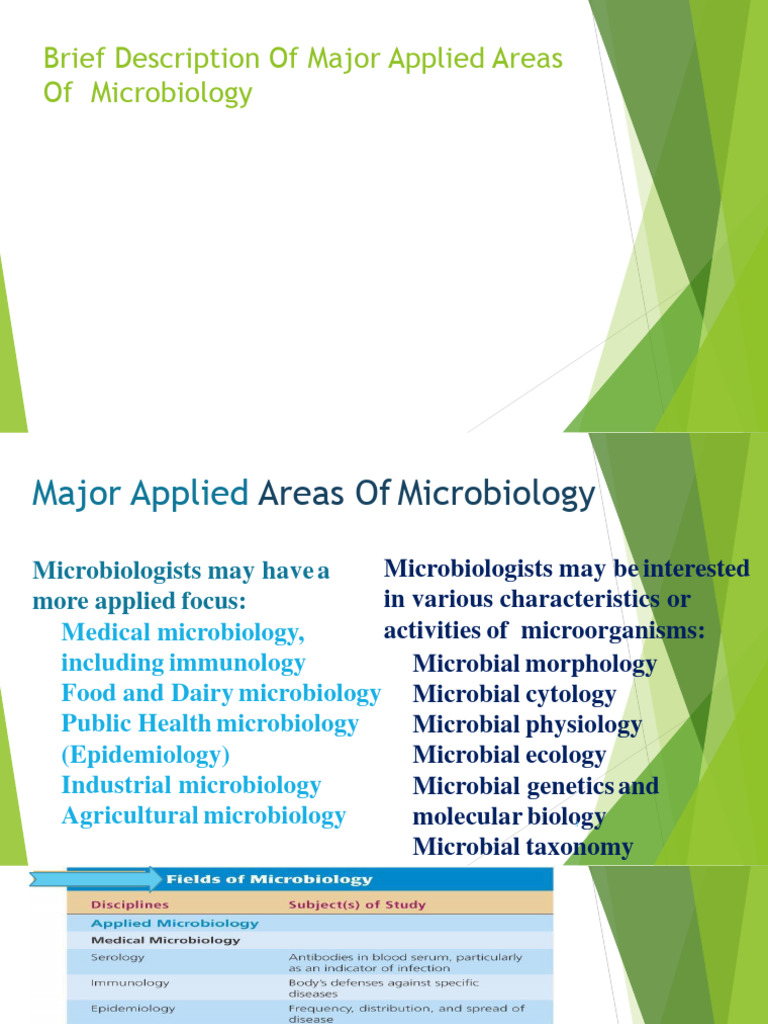 lec 3 Major applied areas of microbiology | PDF | Microbiology ...