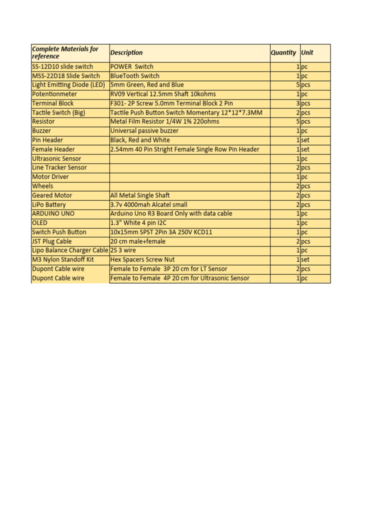 Physics Materials Final Product | PDF | Electrical Connector | Switch