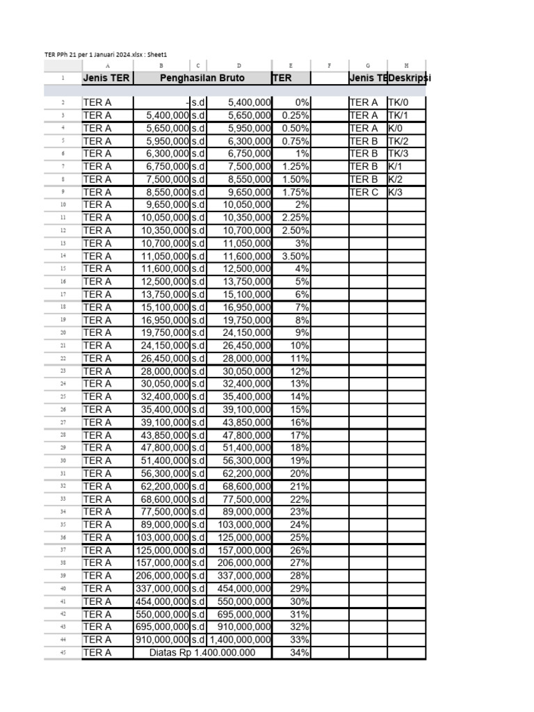 Tarif Ter PPH 21 | PDF