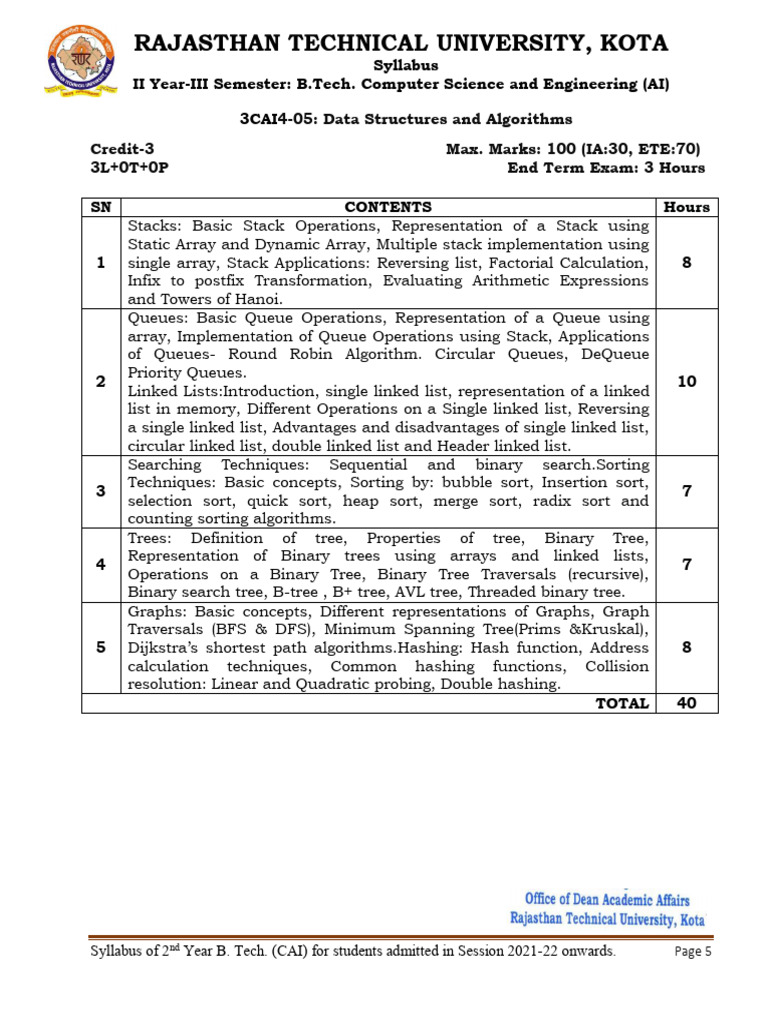 Dsa And Oops Pdf Method Computer Programming Object Oriented Programming 0251
