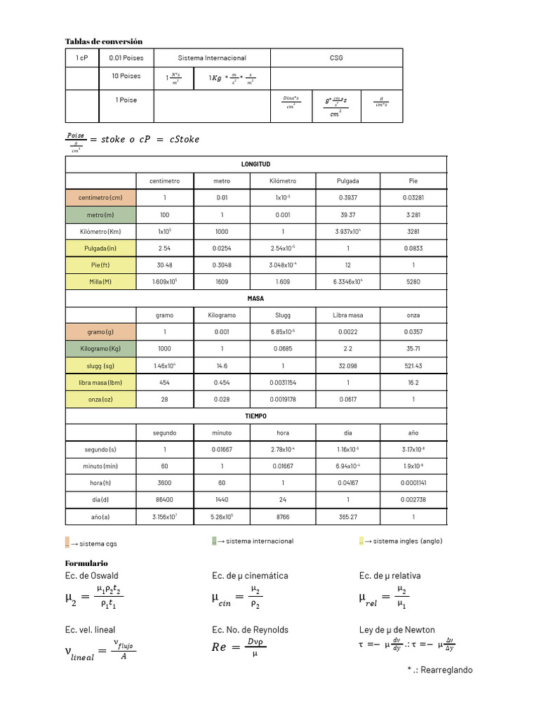 Tablas de Conversión | PDF | Masa | Probabilidades y estadísticas