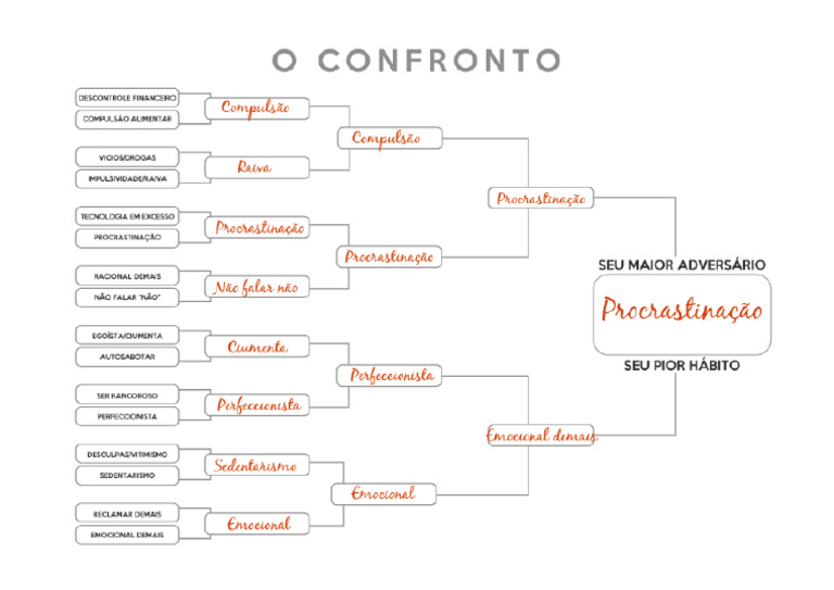 005 - O Confronto - Exemplo | PDF