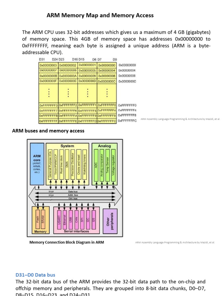 MemoryMap Stack | Download Free PDF | Central Processing Unit | Computer Data Storage