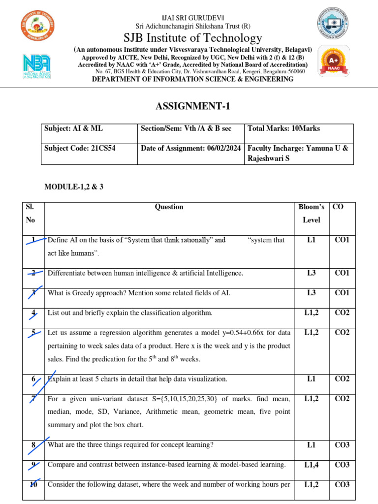 AI&ML - Assignment 1 | PDF | Artificial Intelligence | Intelligence (AI) & Semantics