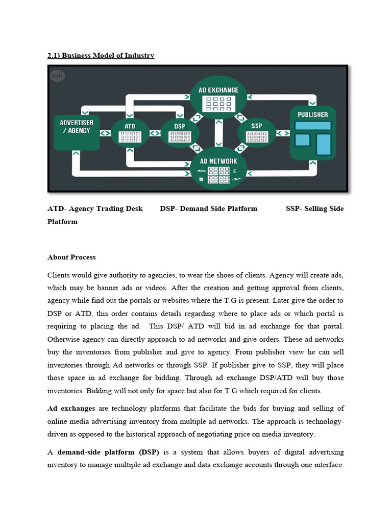 Cutted Work Pdf Advertising Online Advertising