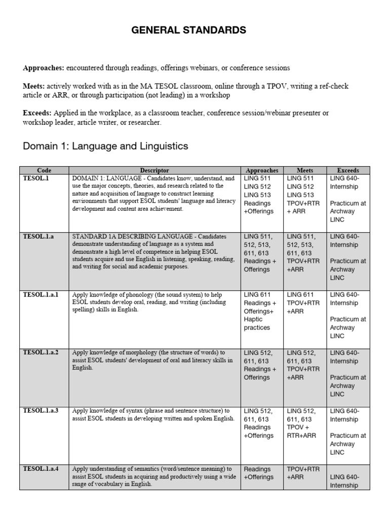 General Tesol Standards - Mahsa | PDF | English As A Second Or Foreign ...