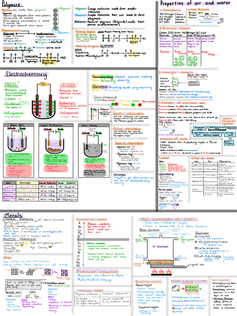 IGCSE chemistry summary notes for some topics | PDF | Polymers | Nitrogen
