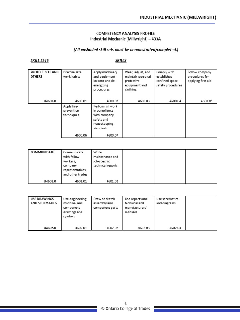 Imm 433a Eng Cap Chart | PDF | Machines | Pump