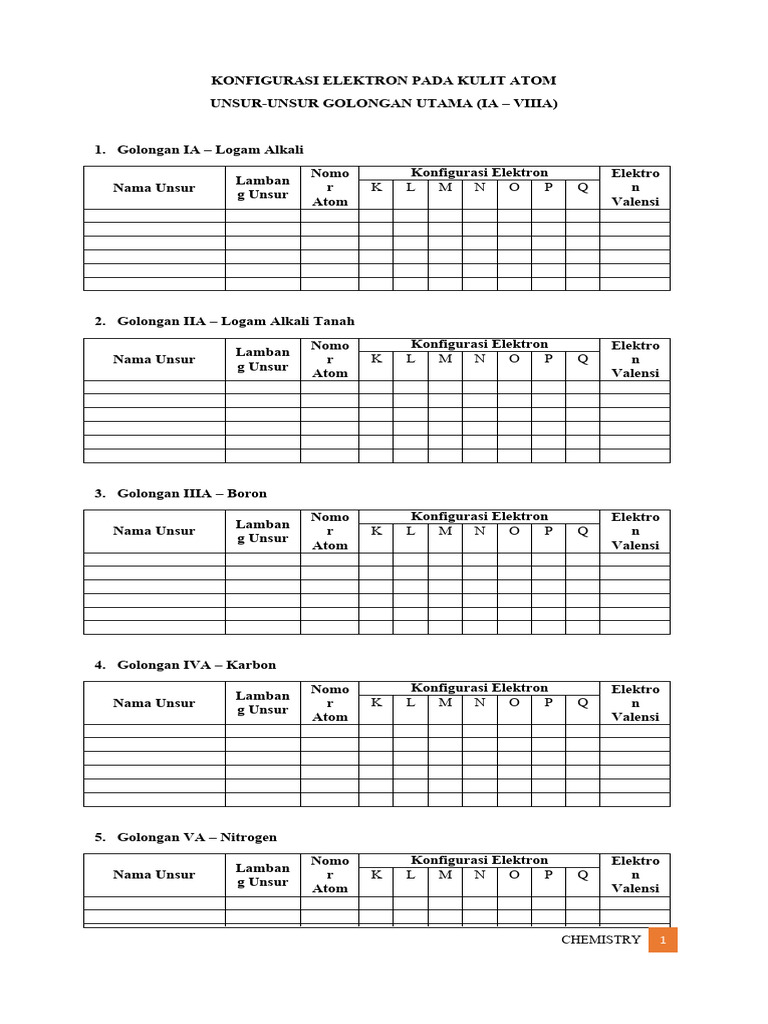 Konfigurasi Atom Per Kulit Atom | PDF