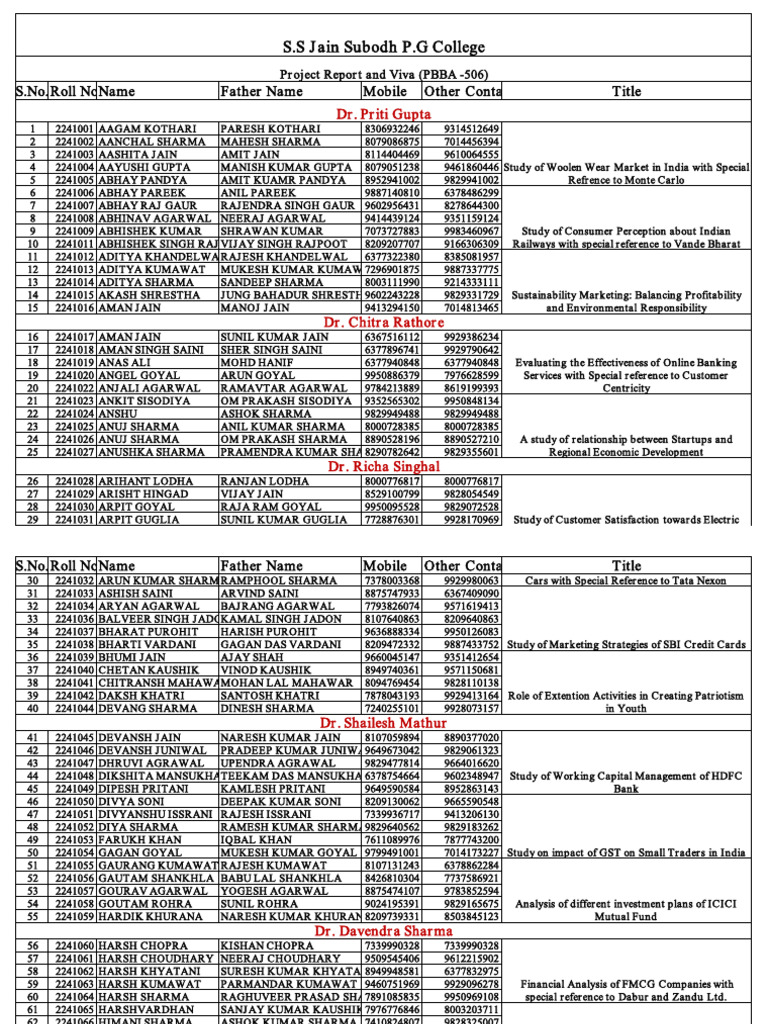 Project Report Titles from S.S. Jain College | PDF