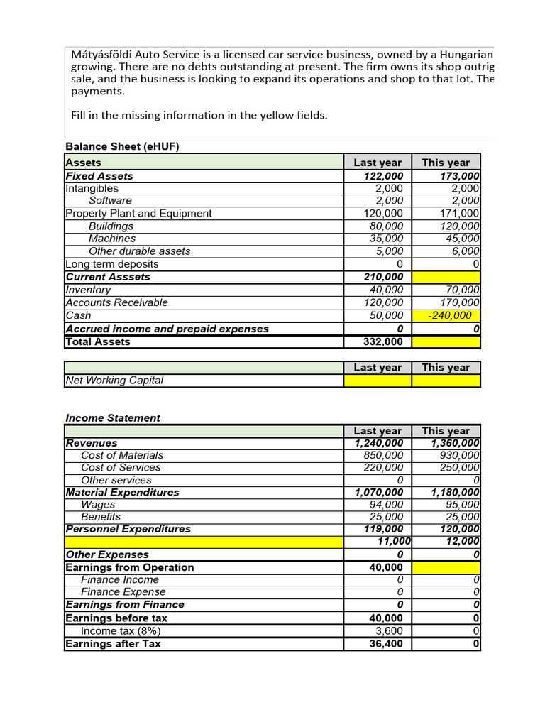 Car Mechanic Case Study | PDF | Expense | Balance Sheet