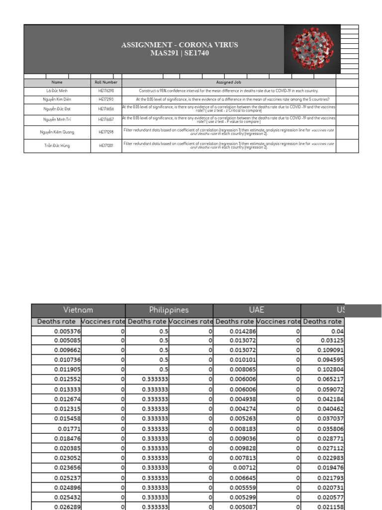 Project MAS291 -Nhóm 1 | PDF | Regression Analysis | Public Health