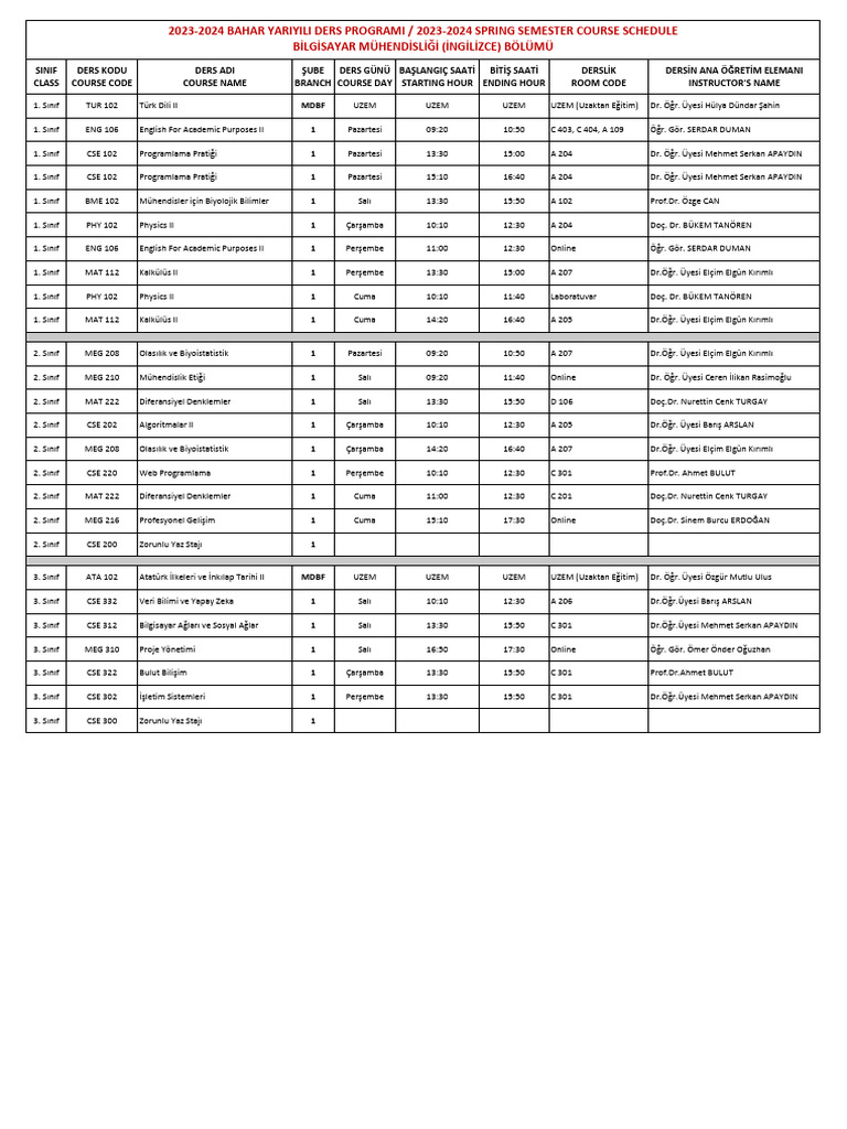 Bilgisayar Muhendisligi Ingilizce Ders Programi | PDF