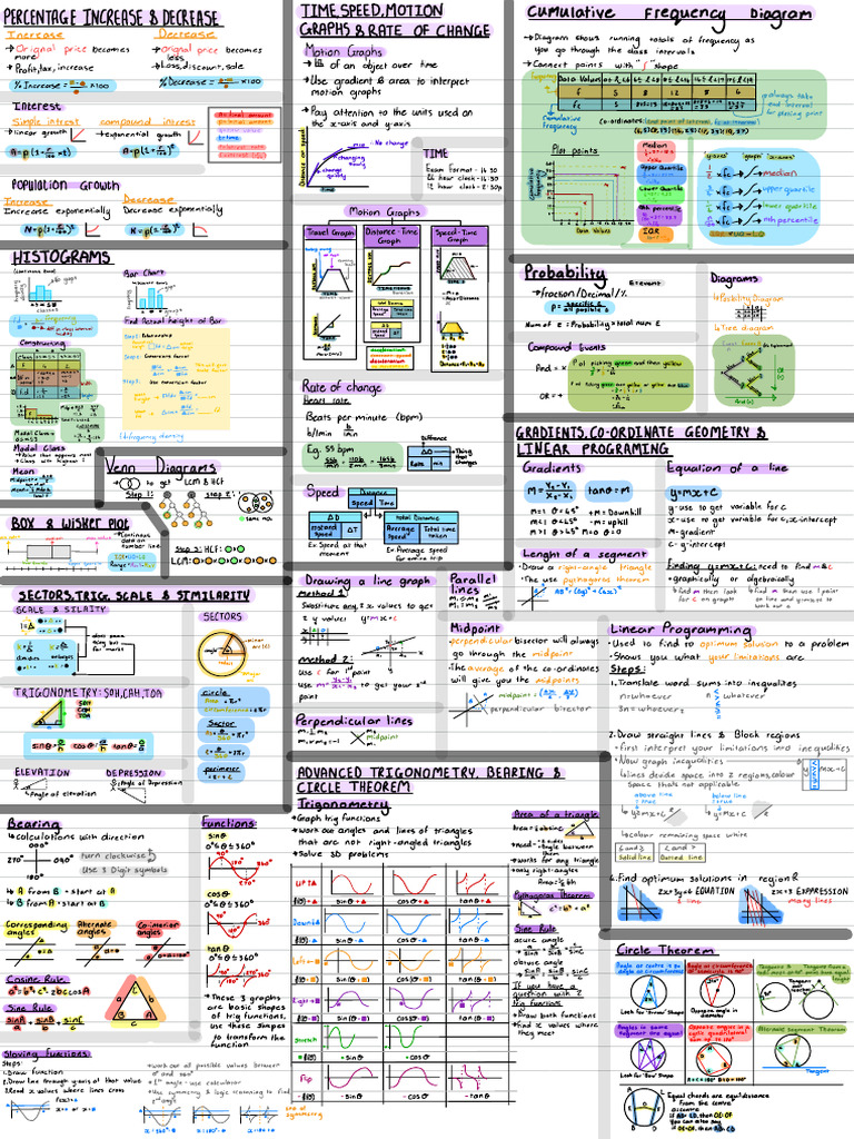 IGCSE Math Summary Notes For Some Topics | PDF