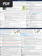 Africa's Major Biomes Overview | PDF | Savanna | Desert