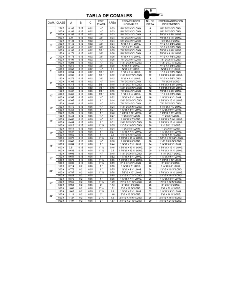 2.-Tabla de Comales | PDF