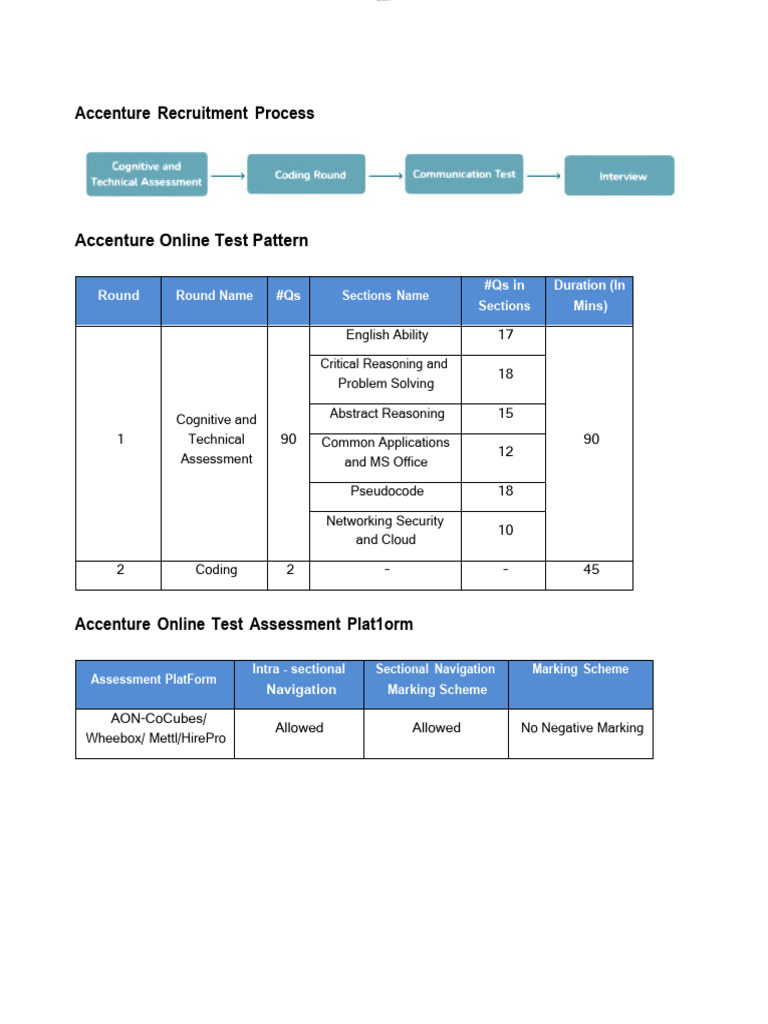 Accenture Analysis | PDF | Spreadsheet | Data