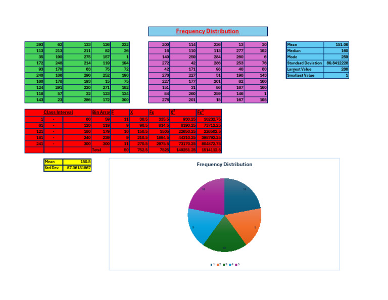 Frequency Distribution: Bin Array F X FX X FX Class Interval | PDF
